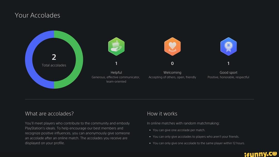 Your Accolades 2 Total accolades 1 1 Helpful Welcoming Good sport ...