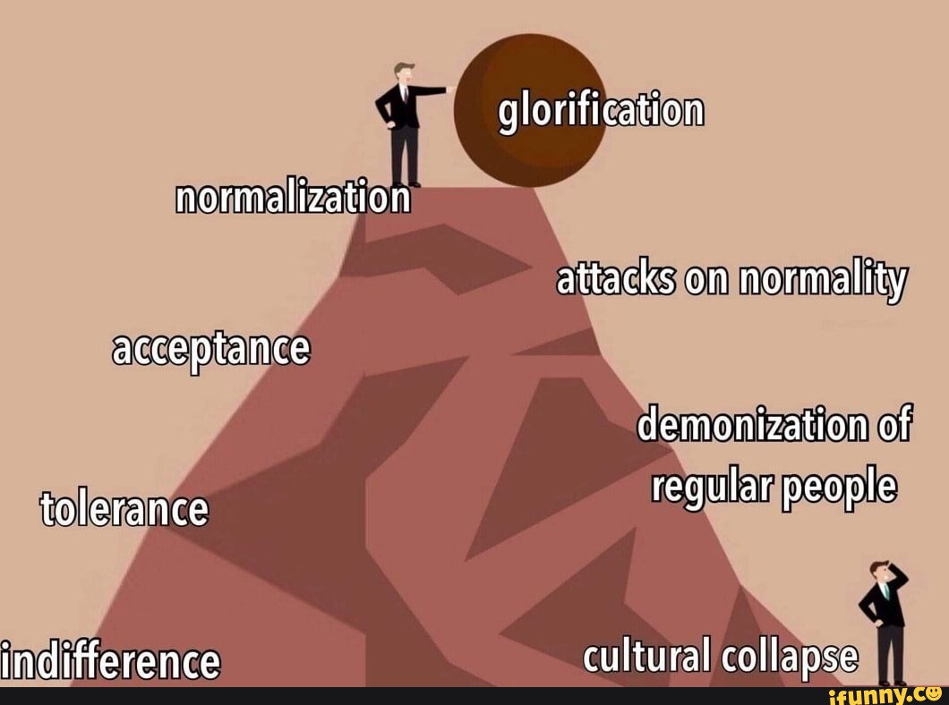Normalization acceptance tolerance indifference glorification attacks ...