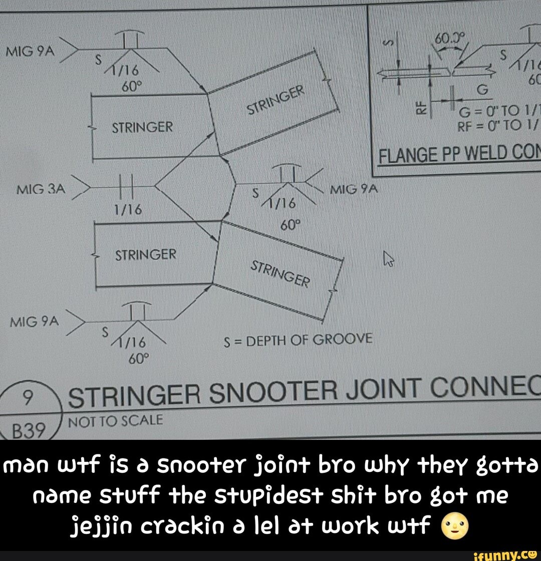 Flange memes. Best Collection of funny Flange pictures on iFunny