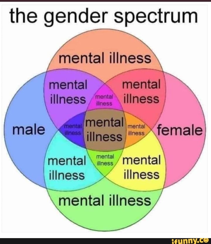 The gender spectrum mental mental illness mental mental illness illness ...