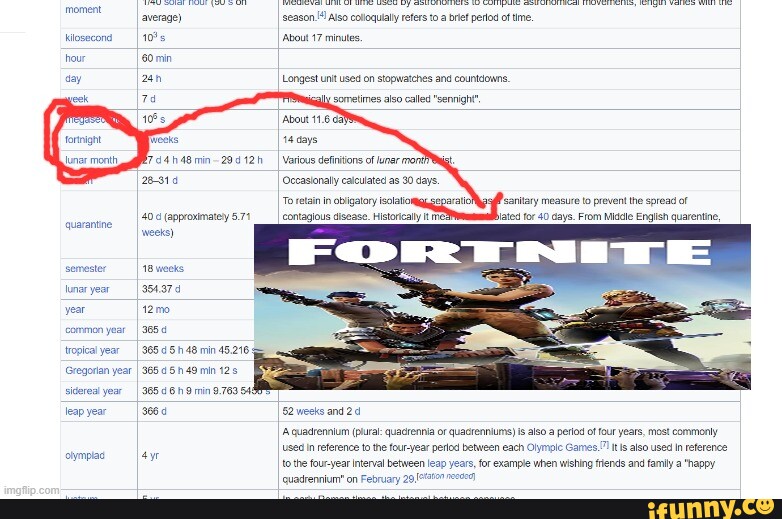 Stopwatches memes. Best Collection of funny Stopwatches pictures on iFunny