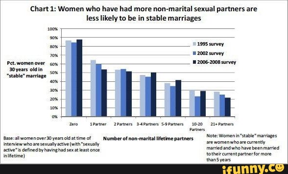 Pct memes. Best Collection of funny Pct pictures on iFunny