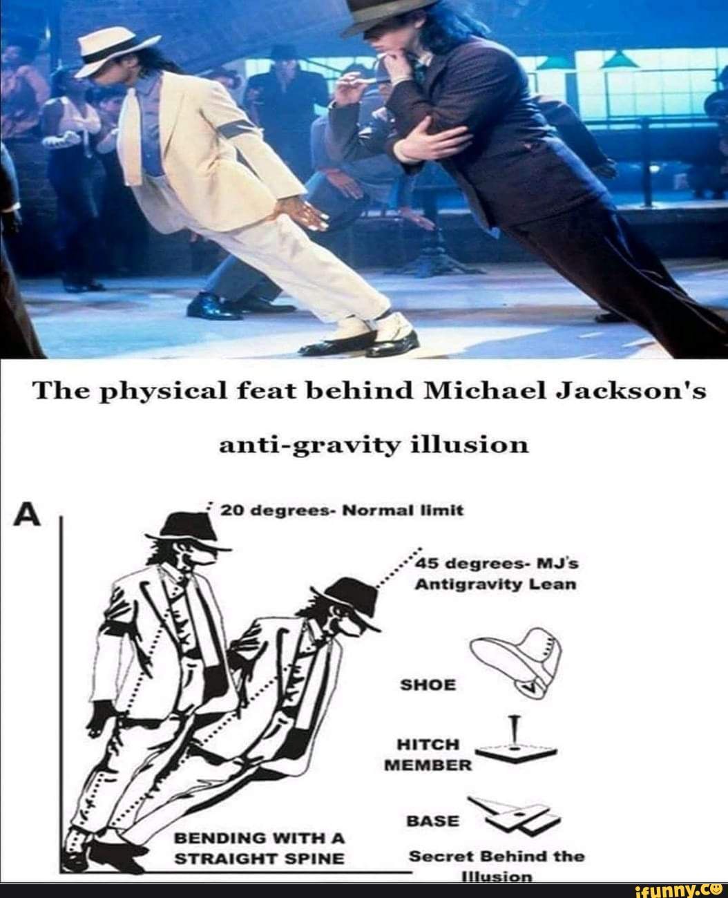 The physical feat behind Michael Jackson's anti-gravity illusion 20 ...