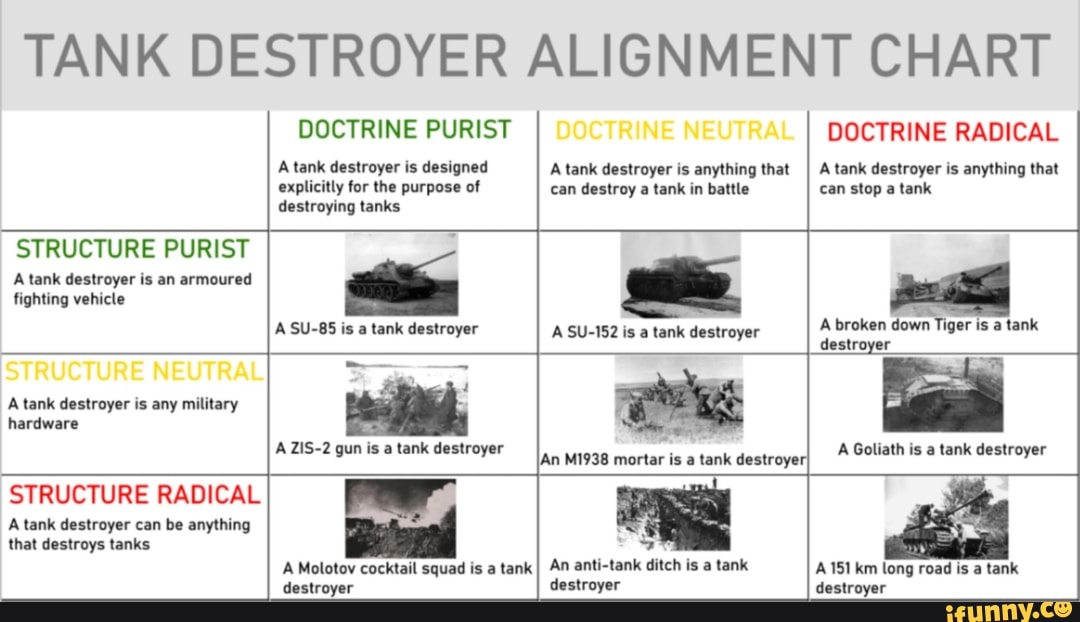 TANK DESTROYER ALIGNMENT CHART DOCTRINE PURIST A tank destroyer is ... TANK DESTROYER ALIGNMENT CHART DOCTRINE PURIST A tank destroyer is ...