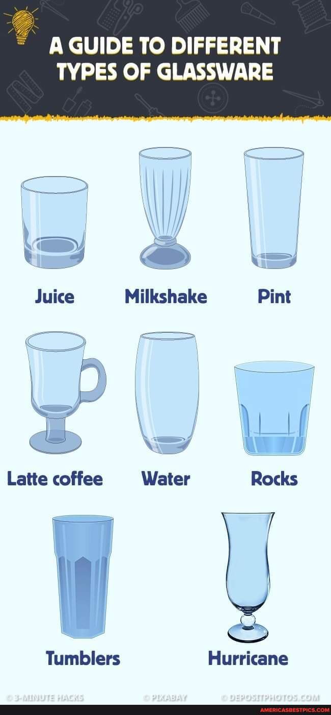A guide to different types of glassware. - A GUIDE TO DIFFERENT TYPES ...