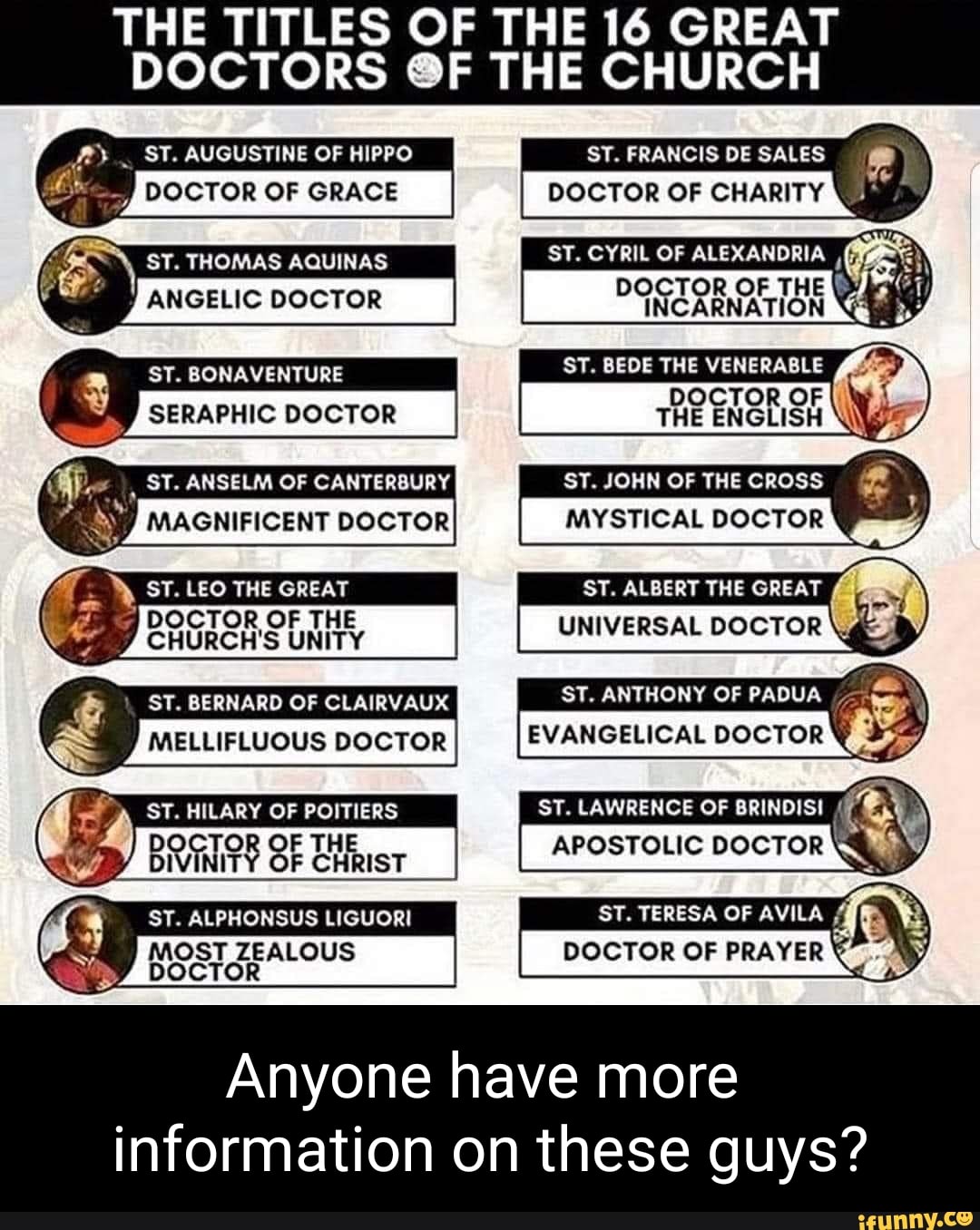 THE TITLES OF THE 16 GREAT DOCTORS @F THE CHURCH ST. AUGUSTINE OF HIPPO ...