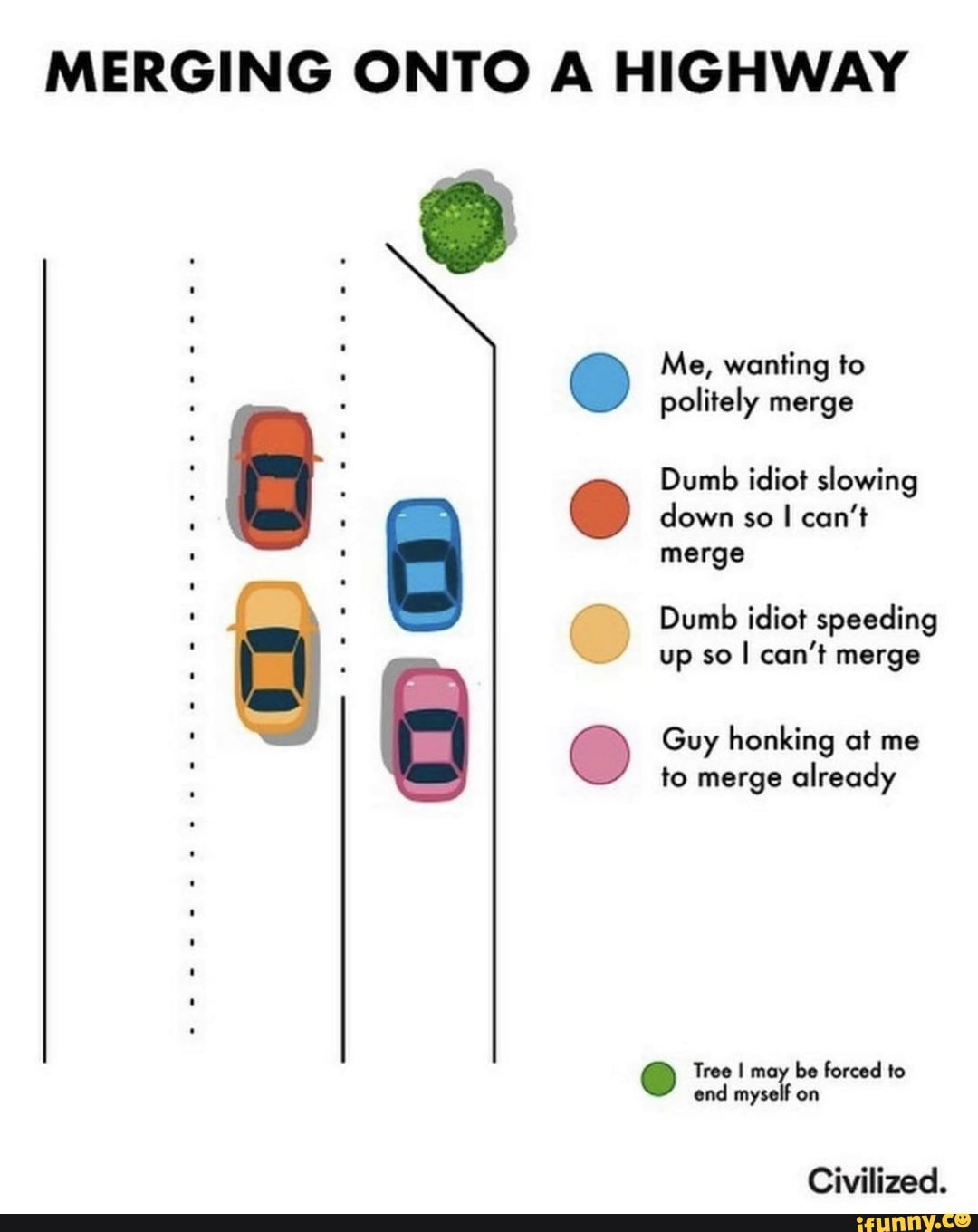 MERGING ONTO A HIGHWAY Me, wanting to politely merge Dumb idiot slowing ...