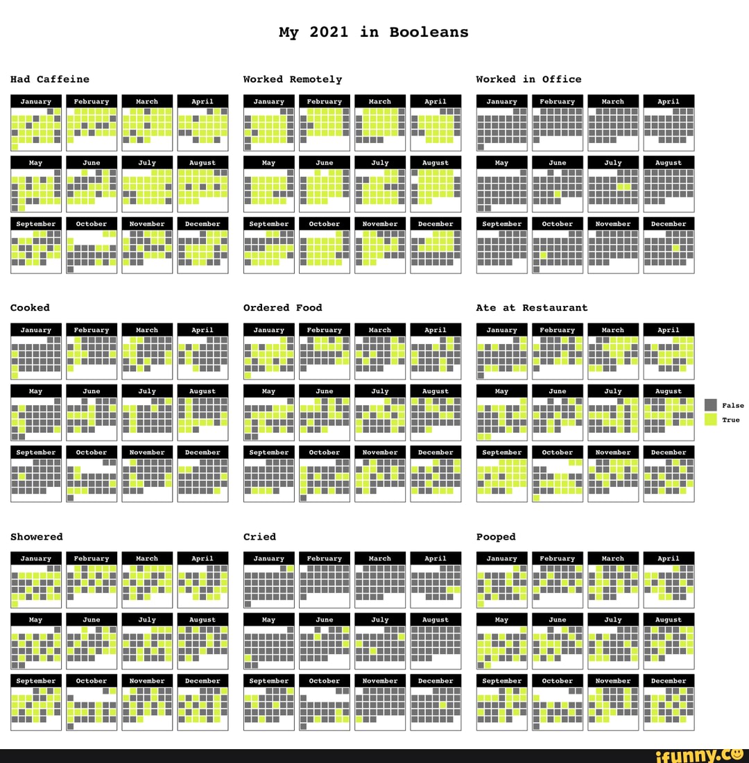 My 2021 in Booleans Cafee Worked Remotely Morked in Office Ate at ...