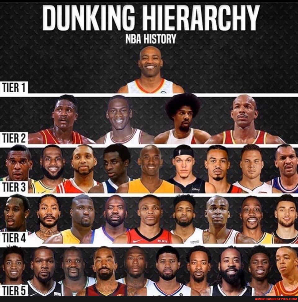 DUNKING HIERARCHY NBA HISTORY - America’s best pics and videos