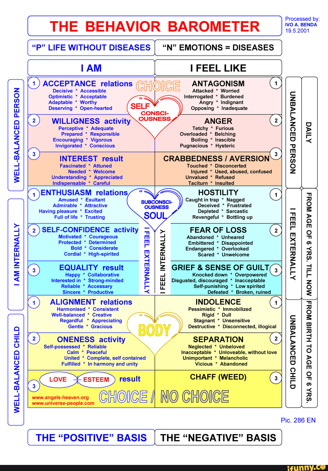 Barometer memes. Best Collection of funny Barometer pictures on iFunny