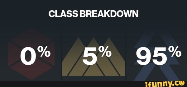 CLASS BREAKDOWN 95% - iFunny