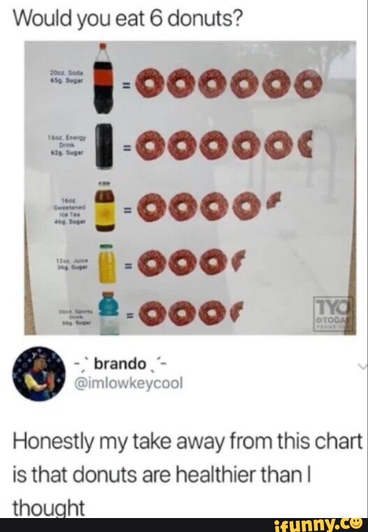 Would you eat 6 donuts? ]-000000 brando Dimlowkeycool Honestly my take ...