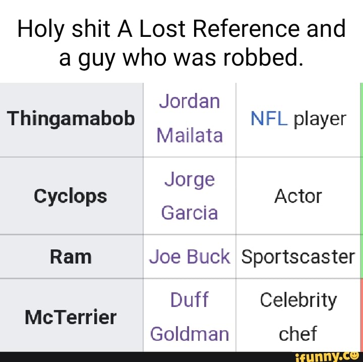 Sportscaster memes. Best Collection of funny Sportscaster pictures on ...