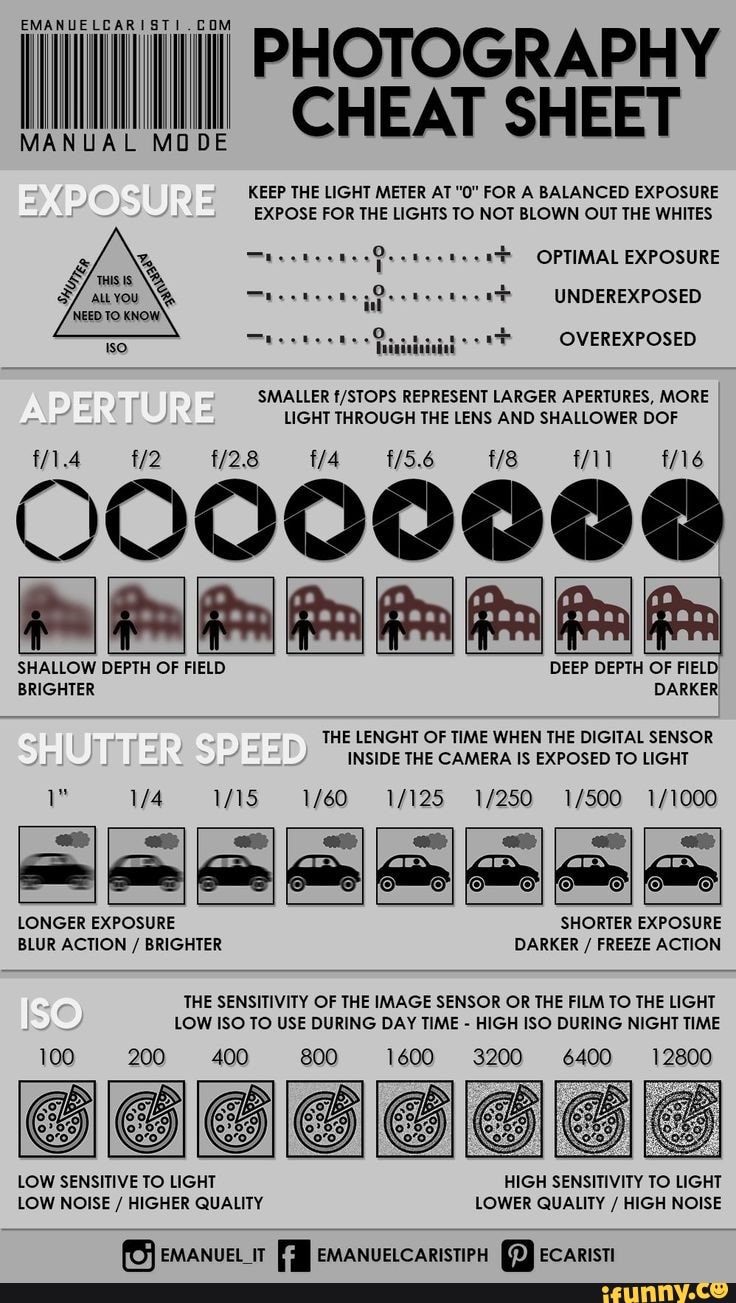 CHEAT SHEET MA NUA KEEP THE LIGHT METER AT "O" FOR A BALANCED EXPOSURE ...
