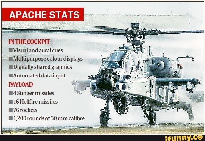 APACHE INTHE COCKPIT MVisual and aural cues E Multipurpose colour ...