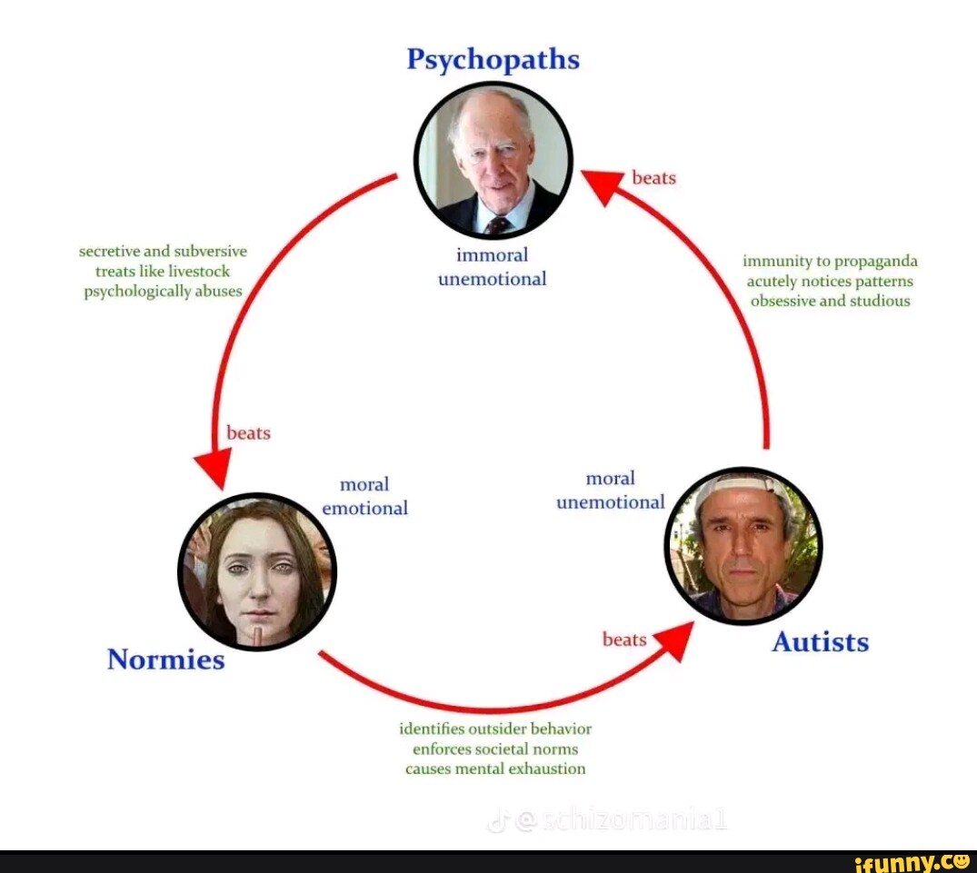 Studious memes. Best Collection of funny Studious pictures on iFunny