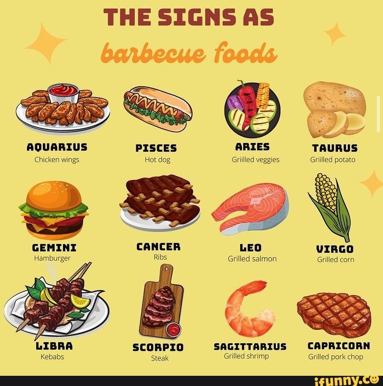 THE SIGNS AS barbecue foods AQUARIUS PISCES ARIES TAURUS Chicken wings ...