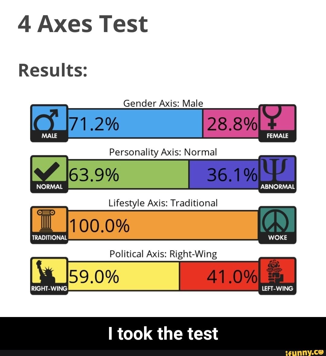 4 Axes Test Results: 71.2% Gender Axis: Male MALE FEMALE Personality ...