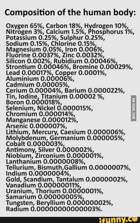 Bromine memes. Best Collection of funny Bromine pictures on iFunny