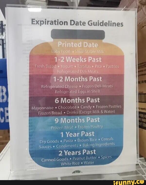 Guidelines memes. Best Collection of funny Guidelines pictures on iFunny