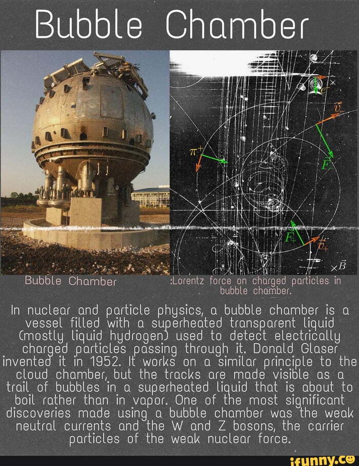 Bubble Chamber Bubble Chamber 'Lorentz force on charged particles in ...