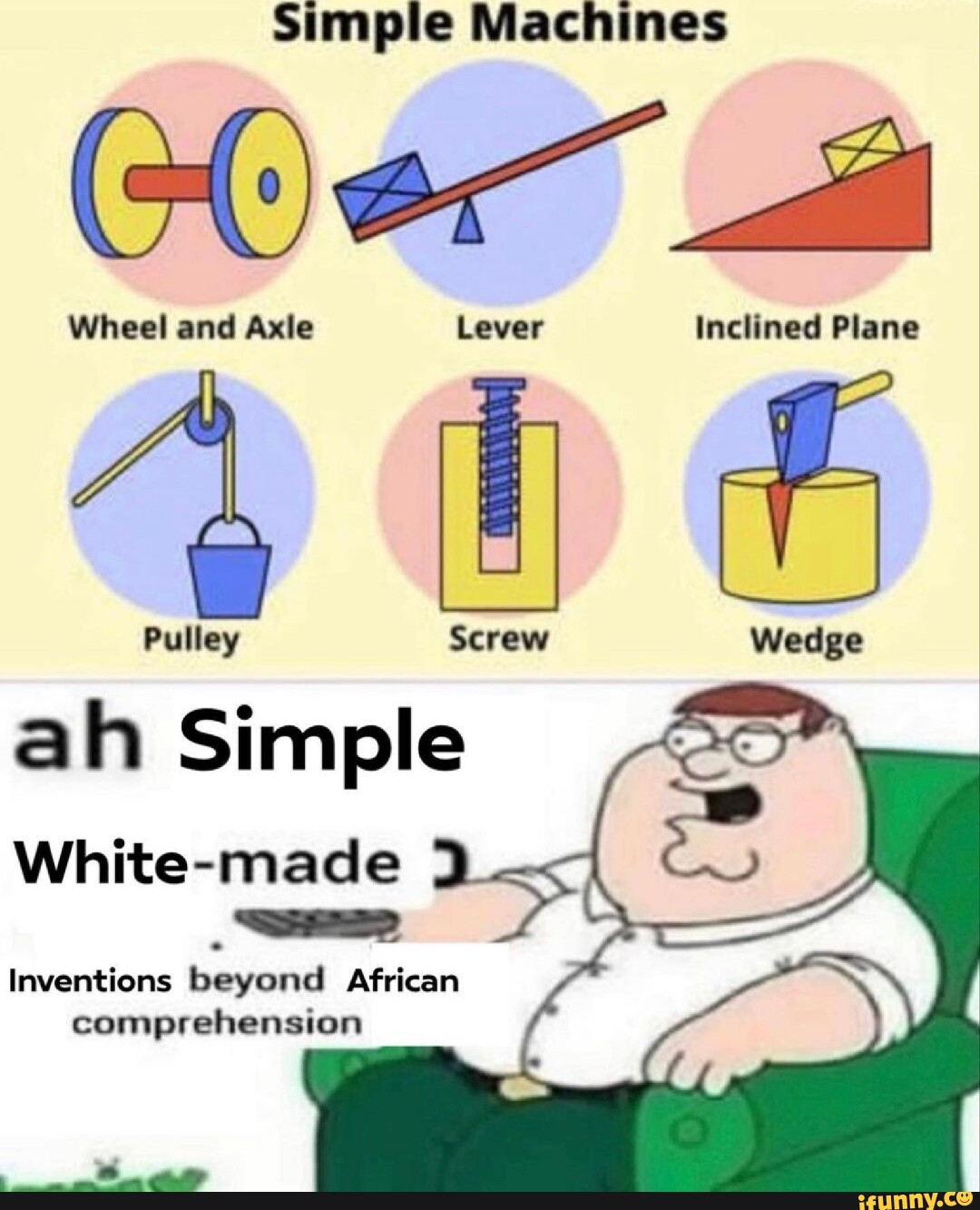 Simple Machines Wheel and Axle Lever Inclined Plane Pulley Screw Wedge ...