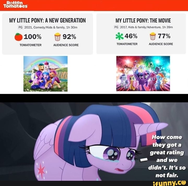 MY LITTLE PONY: A NEW GENERATION PG 2021, & family, @100% 792% ...
