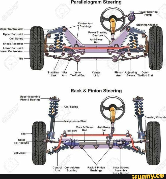 Parallelogram memes. Best Collection of funny Parallelogram pictures on ...