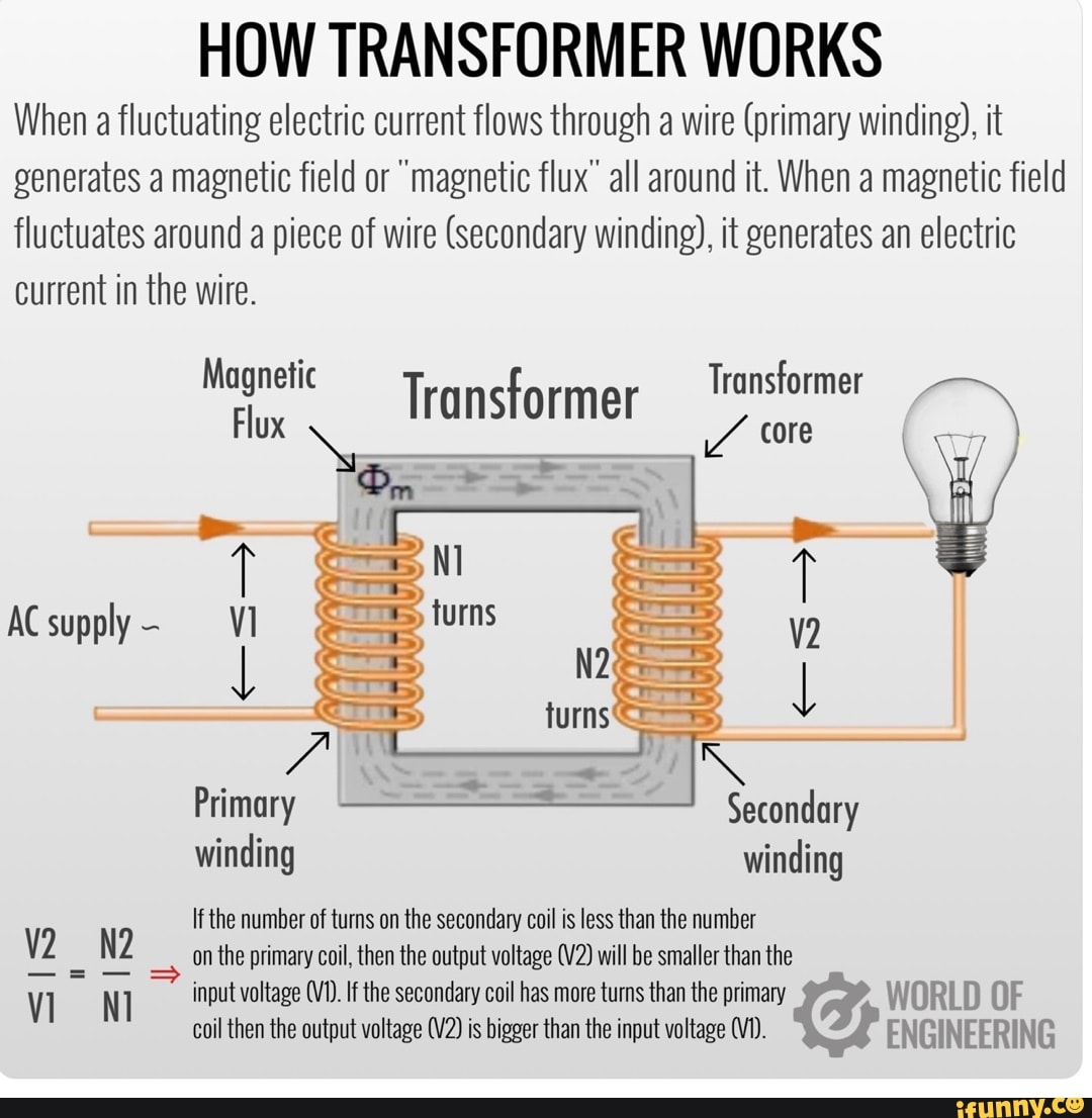 HOW TRANSFORMER WORKS When a fluctuating electric current flows through ...