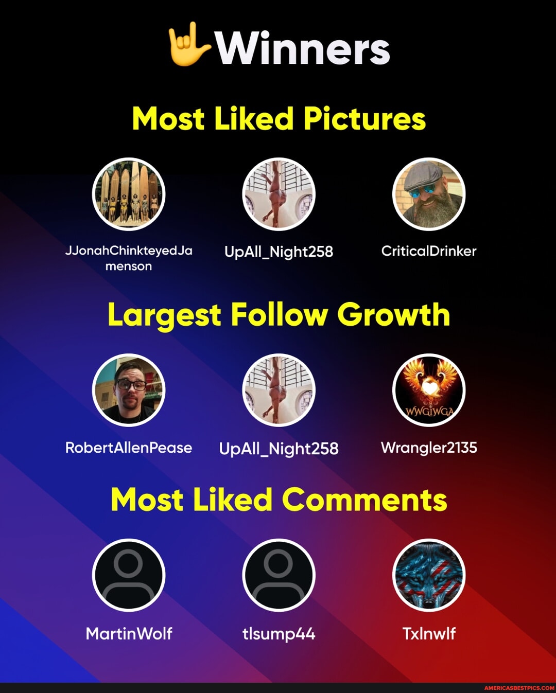 Winners Most Liked Pictures JJonahChinkteyedJa UpAIl_Night258 CriticalDrinker menson Largest ...