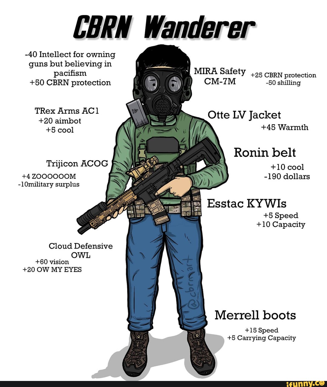 Cbrn memes. Best Collection of funny Cbrn pictures on iFunny