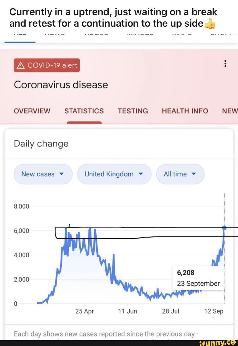 Uptrend memes. Best Collection of funny Uptrend pictures on iFunny