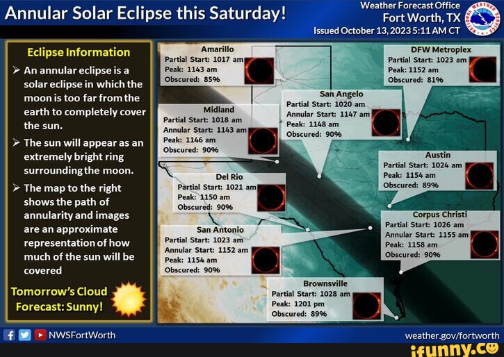 Weather Forecast Office Annular Solar Eclipse this Saturday! Fort Worth, TX Issued October 13 ...