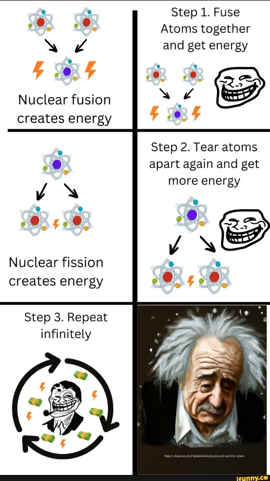 Fe Step 1. Fuse Atoms together g and get energy ce Se oe Nuclear fusion ...