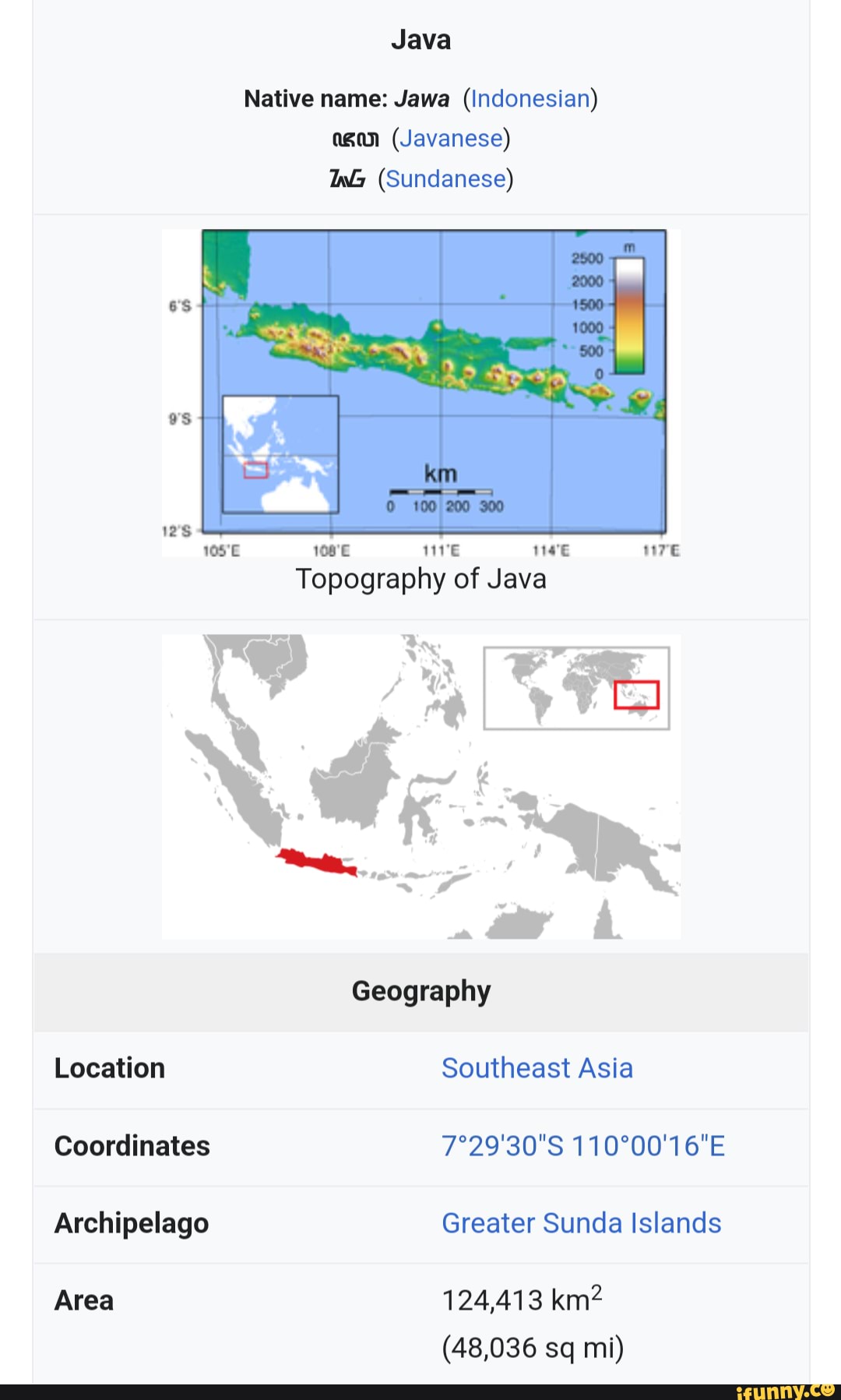 Java Native name: Jawa (Indonesian) agan (Javanese) InG (Sundanese) 108 ...