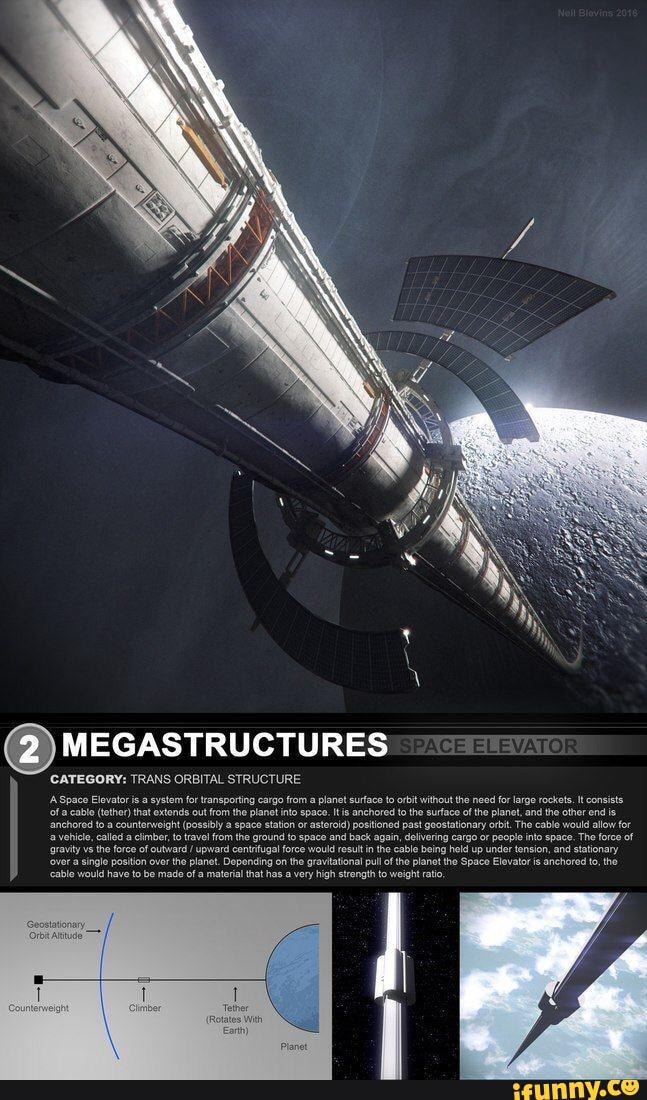 Mega Structures - MEGASTRUCTURES (CATEGORY: TRANS ORBITAL STRUCTURE 'A ...