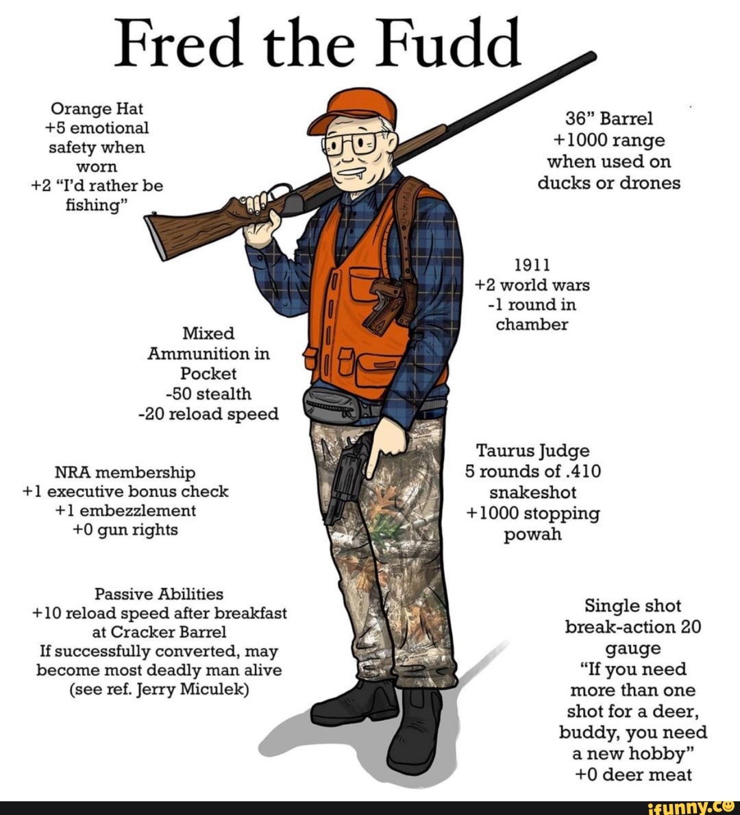 Fred the Fudd Orange Hat +5 emotional 36" Barrel safety when +1000 ...