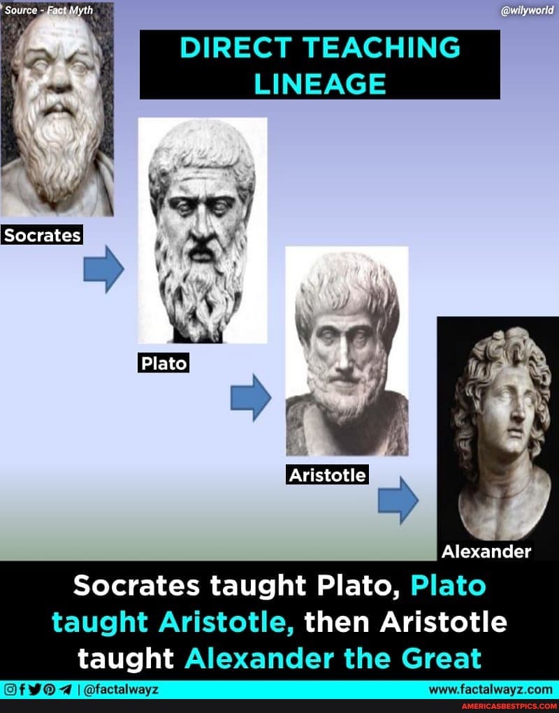 LINEAG Socrates urce Fact DIRECT TEACHING Aristotle Alexander Socrates ...