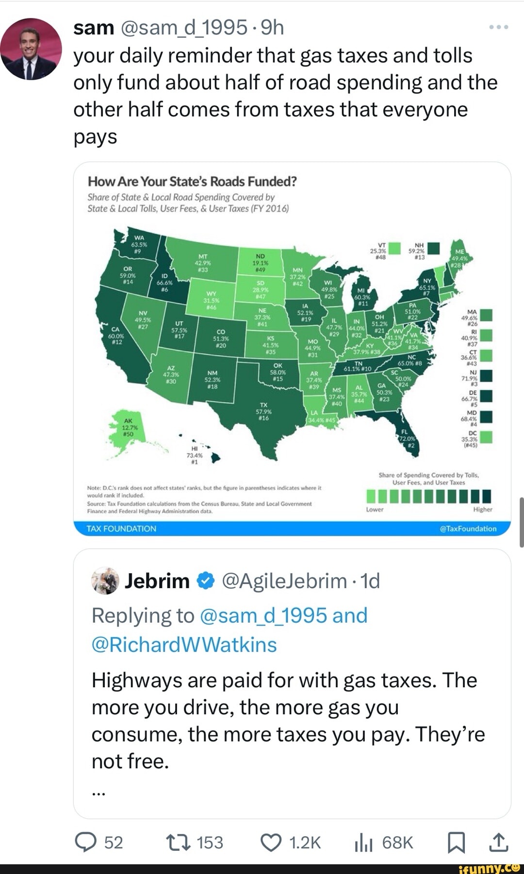 Tolls memes. Best Collection of funny Tolls pictures on iFunny