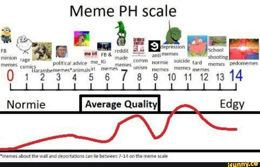 Meme PH scale School reddit Sts anti memes MINION rage FB& anti suicide ...