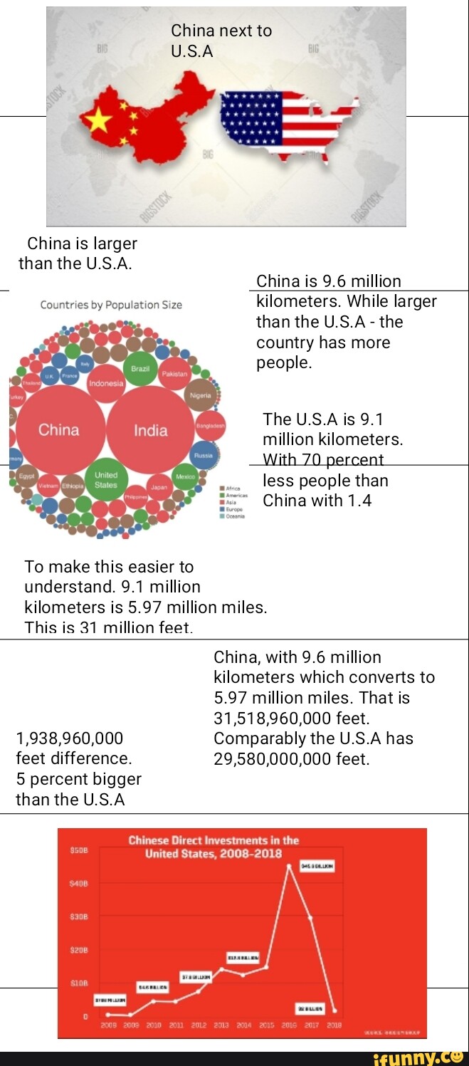 China Size Compared Usa