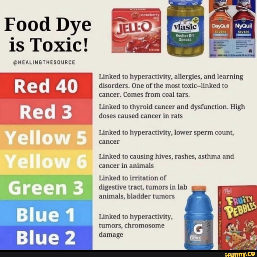 Food Dye I is Toxic! @ HEALING THESOURCE Red 40 Red 3 Yellow Yellow ...