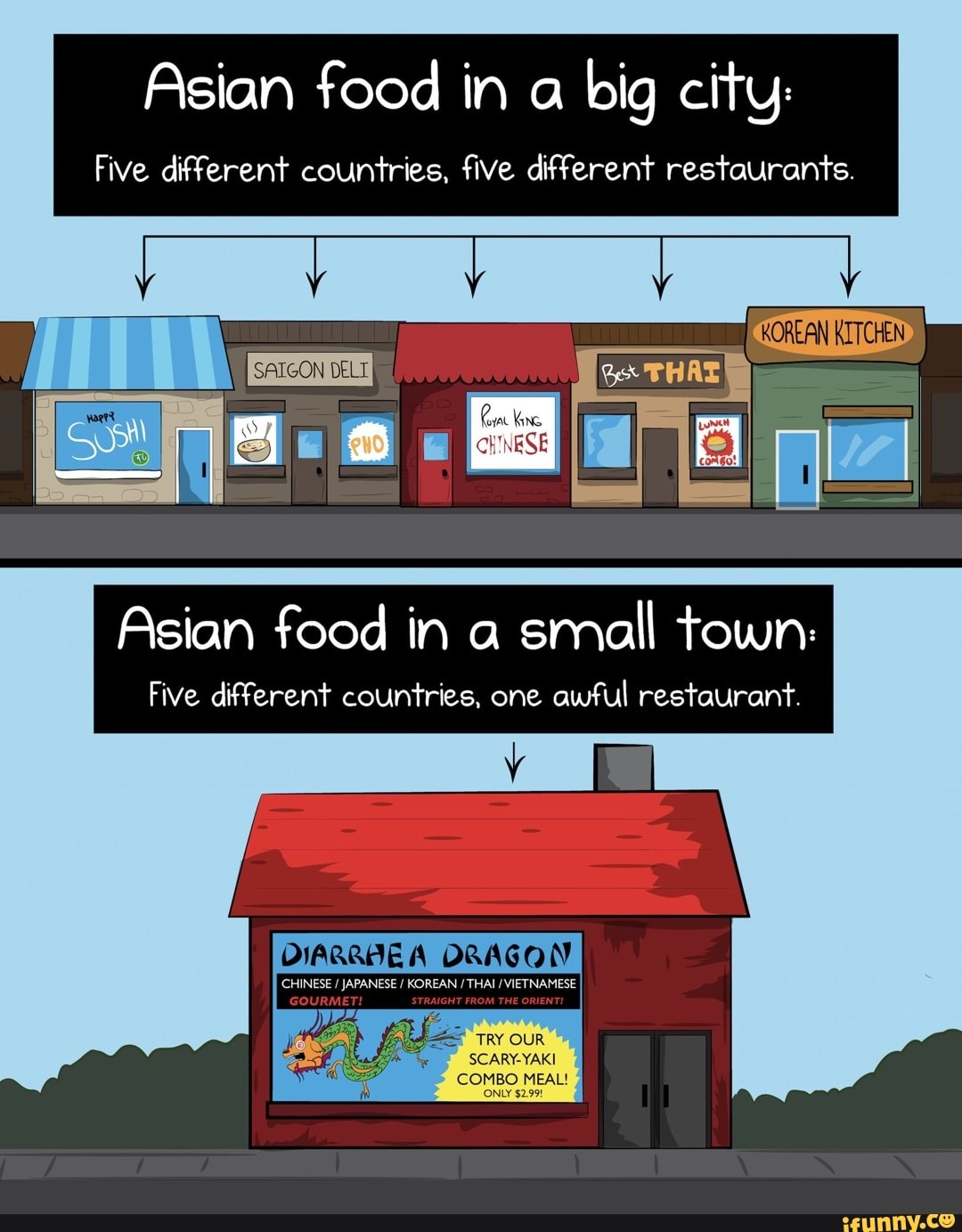 Asianfood memes. Best Collection of funny Asianfood pictures on iFunny