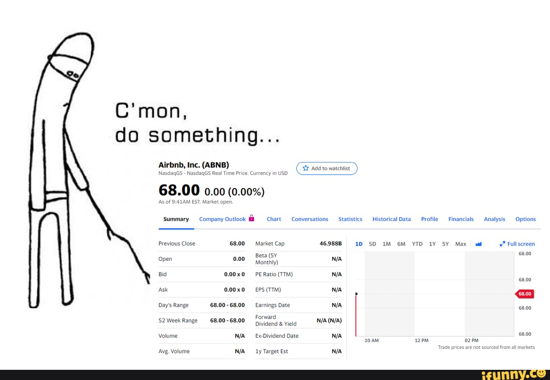 Mon, do something... Airbnb, Inc. (ABNB) NasdaqGS - NasdaqGS Real Time ...