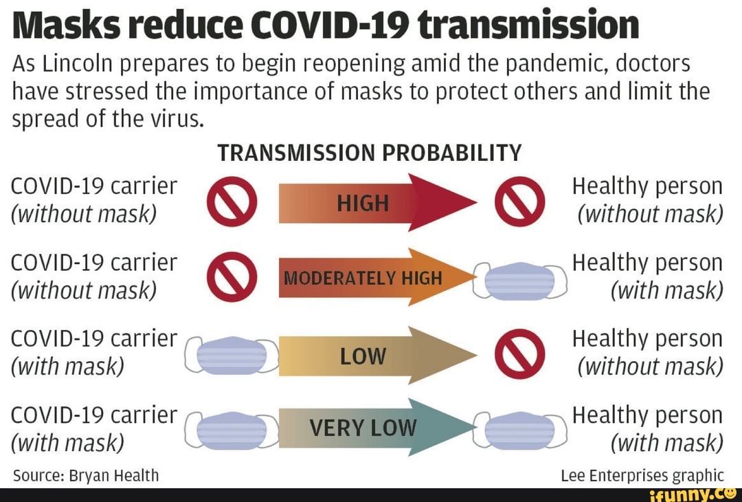 Masks reduce COVID-19 transmission As Lincoln prepares to begin ...