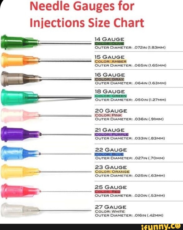Needle Gauges for Injections Size Chart 14 GAUGE OUTER DIAMETER: 15 ...