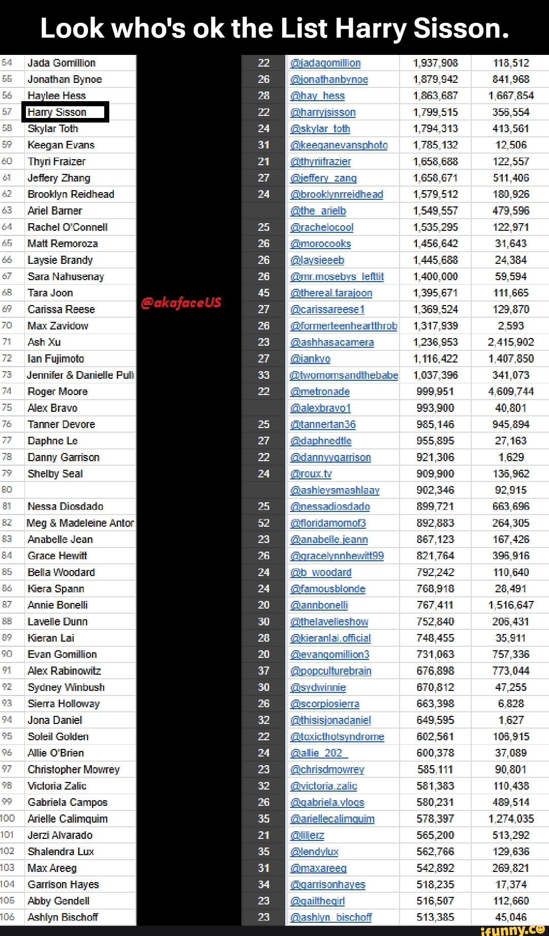 Look who's ok the List Harry Sisson. Jada Gomillion Jonathan Bynoe ...