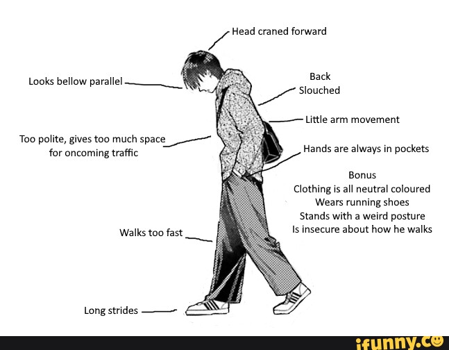 Craned forward Back Slouched Little arm movement Looks bellow parallel ...