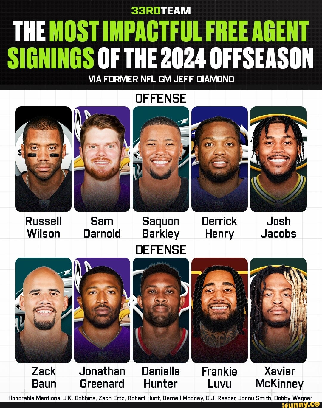 TEAM THE MOST IMPACTFUL FREE AGENT SIGNINGS OF THE 2024 OFFSEASON VIA ...