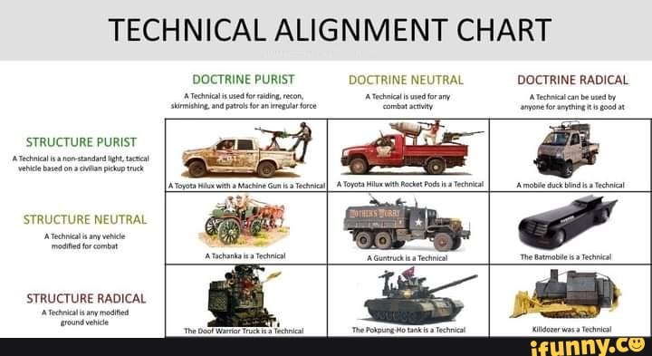 TECHNICAL ALIGNMENT CHART STRUCTURE PURIST "lenaeberedensommenpan uc ...
